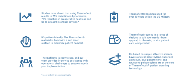 Beat hypothermia with Thermoflect®